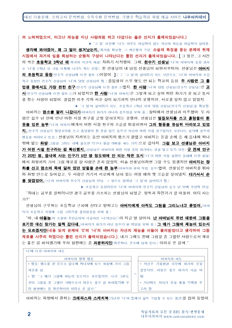 2023 중2 2 국어 지학사 12 내가 그린 히말라야시다 그림 분석 암기형 문제 네이버 블로그